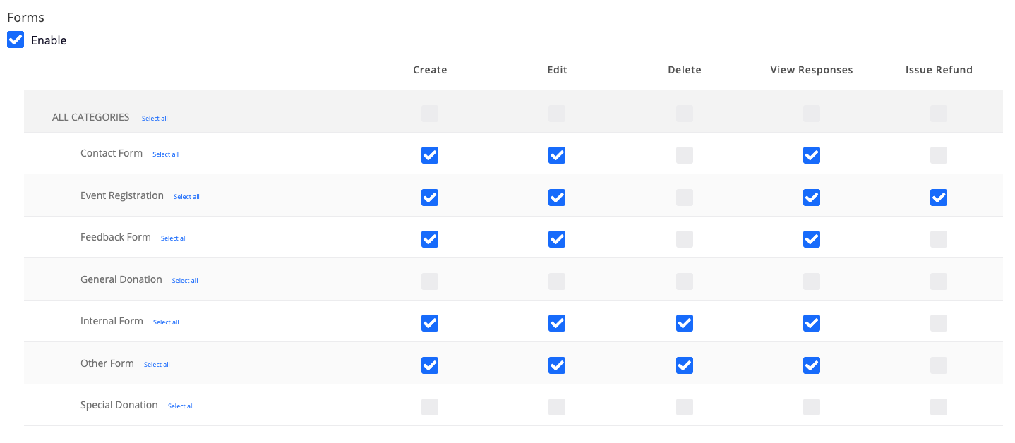 Manage Form Permissions – ChMS Help Center